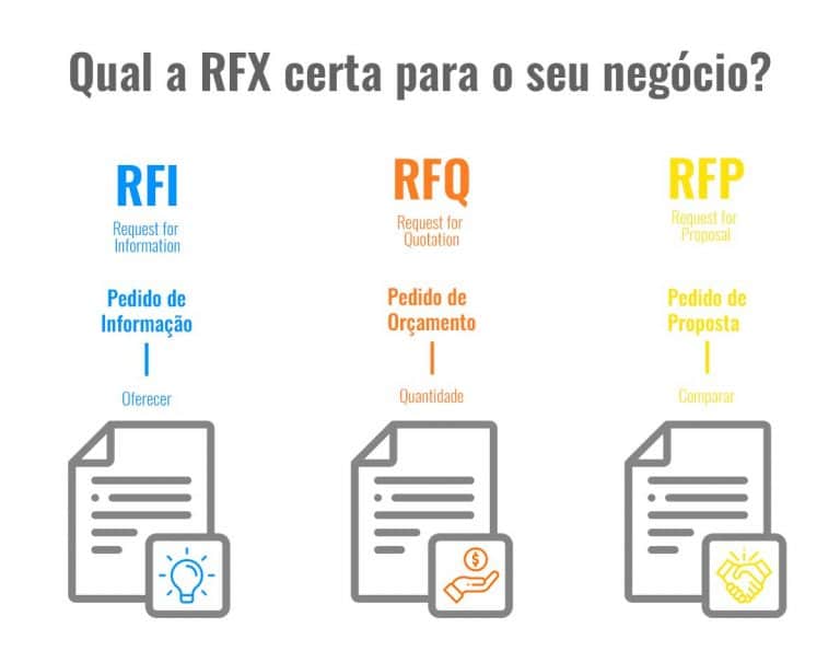 RFI, RFP, RFQ, RFX: o que são e para o que servem essas Requests ...