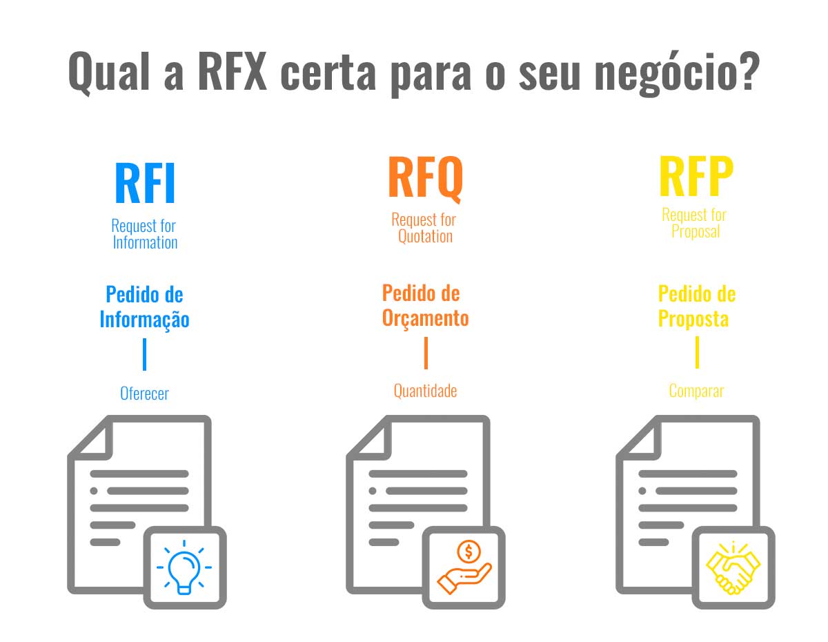 RFI, RFP, RFQ, RFX: o que são e para o que servem essas Requests ...